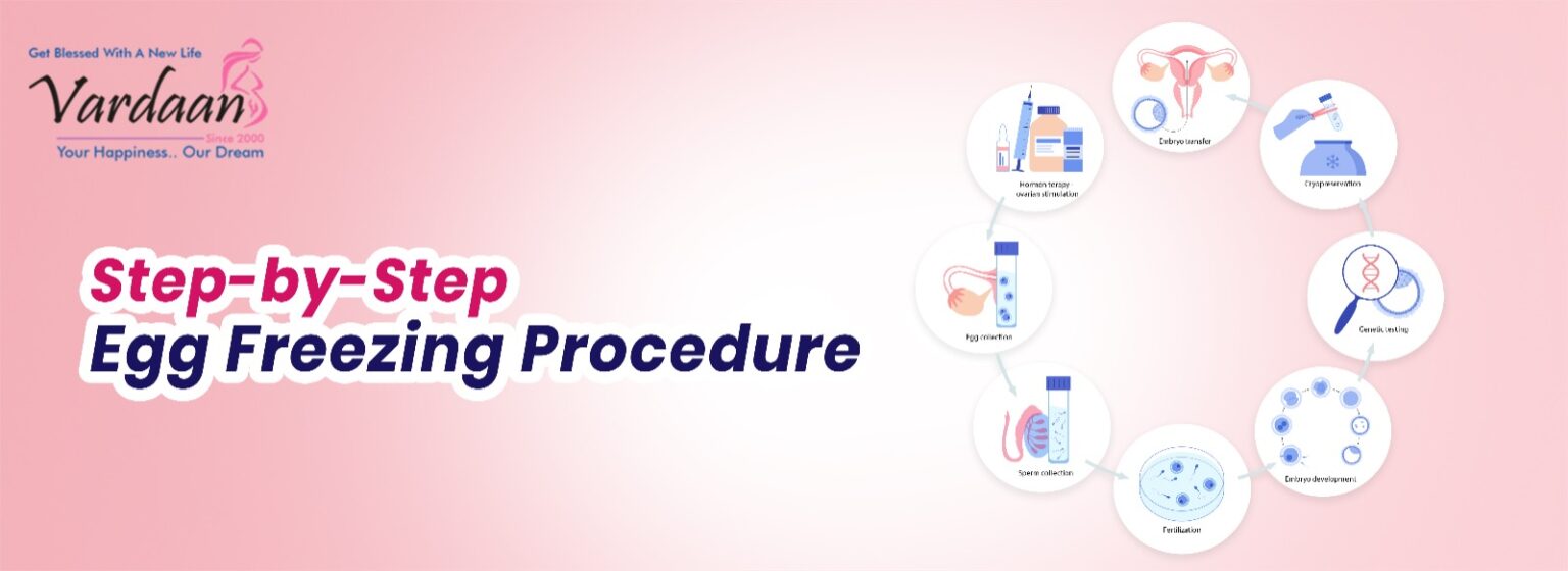 A Guide to the Step-by-Step Egg Freezing Procedure in India